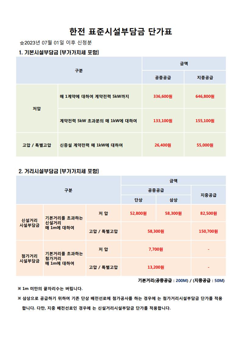 2024년도 한전 불입금 단가표 한전 표준시설부담금 네이버 블로그